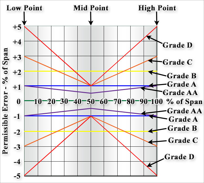 Bimetal Thermometers – Dwyer Instruments Blog