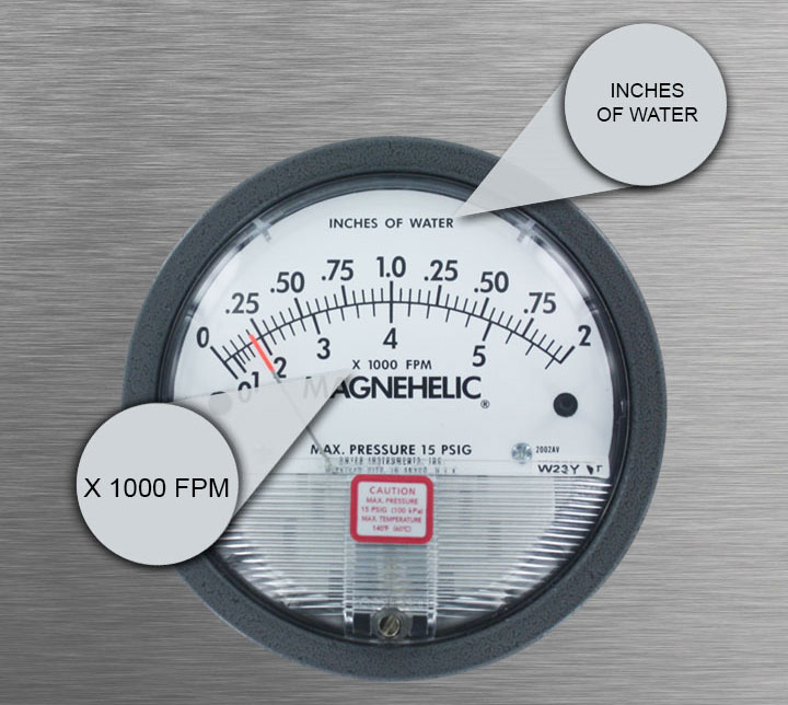 Custom Scales for Differential Pressure Gages – Dwyer Instruments Blog
