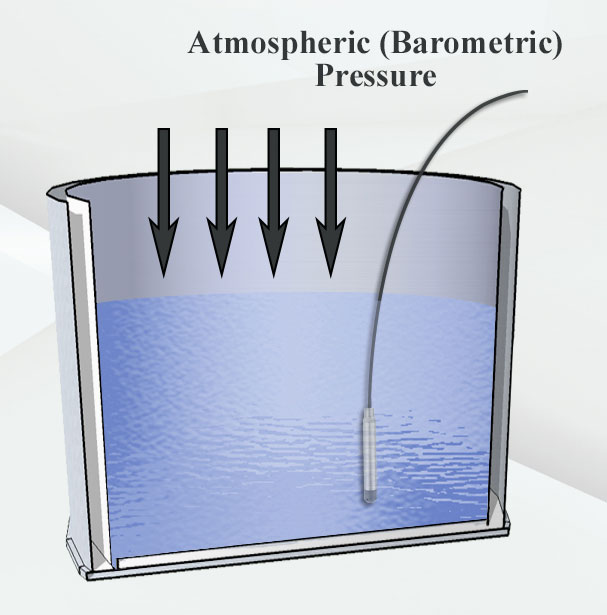 Submersible Level Transmitters – Dwyer Instruments Blog