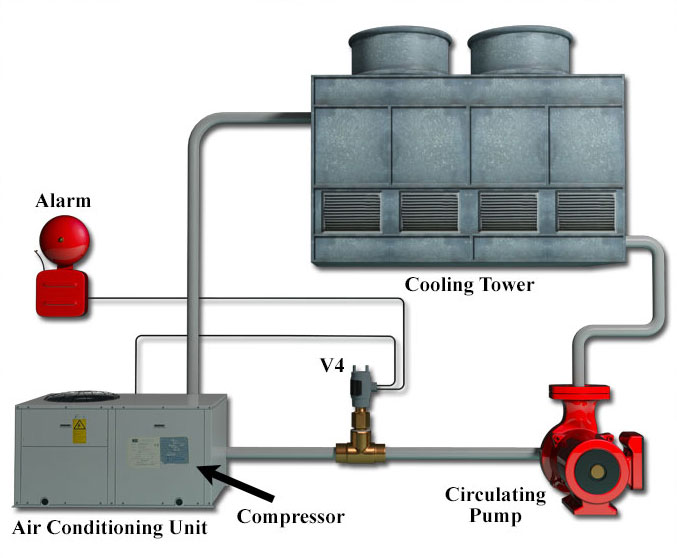 Custom Vanes for the V4 Vane Operated Flow Switch – Dwyer Instruments Blog