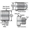 U.S. and International Threaded Connection Standards – Dwyer ...