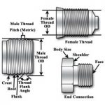 U.S. and International Threaded Connection Standards – Dwyer ...
