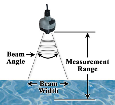 Ultrasonic Level Transmitters – Dwyer Instruments Blog