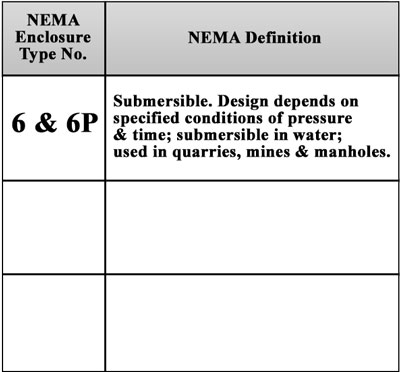 Enclosure Ratings for Personal Protection and Dust/ Water Ingress ...