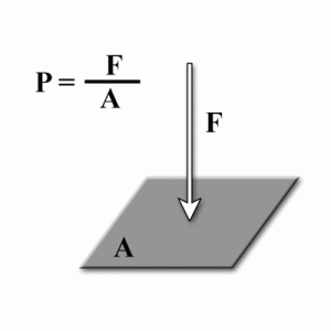 What is Pressure and How is it Referenced? – Dwyer Instruments Blog