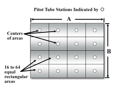 Duct Traversing for Average Air Velocity and Air Volume – Dwyer ...