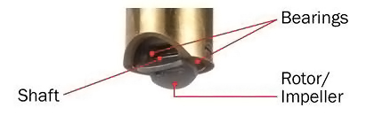 How Paddlewheel Flowmeters Work – Dwyer Instruments Blog