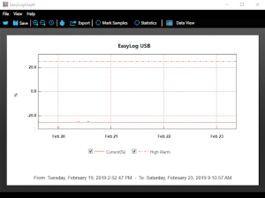 Ask the Expert: What is a data logging USB, and how do I use it? – Dwyer Instruments Blog