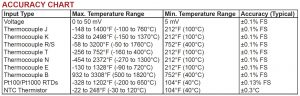 How to Set Up and Use the Model TBU-00 Temperature Transmitter – Dwyer ...
