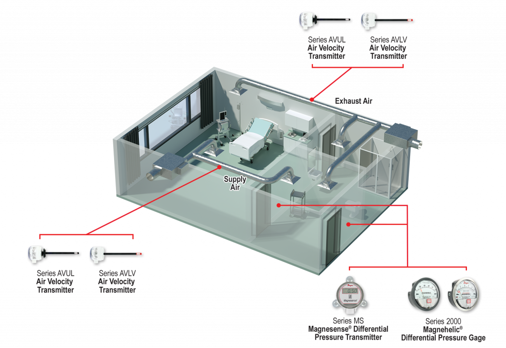 isolation room pressure monitoring – Dwyer Instruments Blog