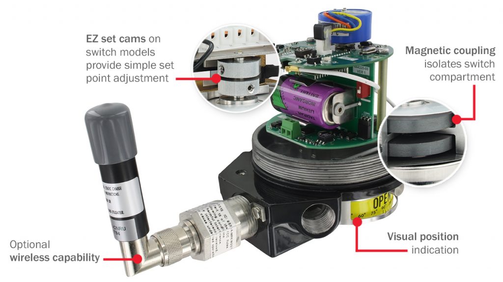 Product Highlight: Mark Series Position Indicators/Switches ...