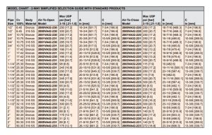 Product Highlight: Hi-Flow™ Control Valves – Dwyer Instruments Blog