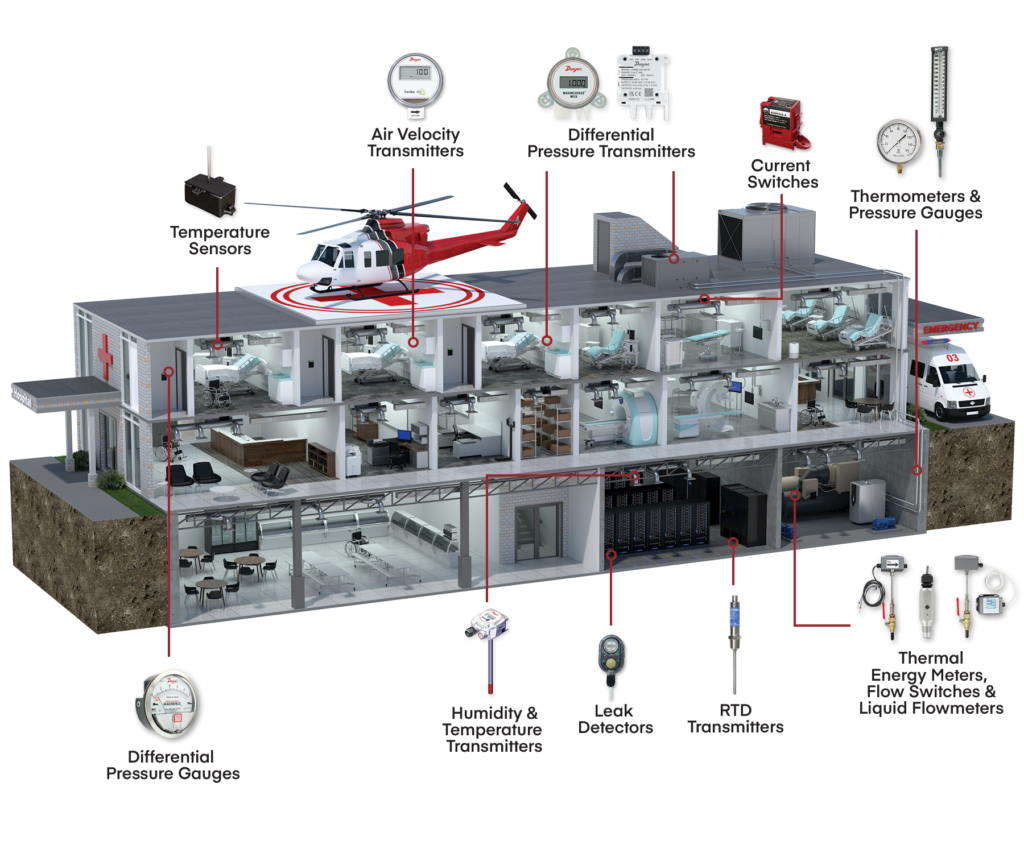 Ensuring Comfortable, Safe Environments in Hospitals – Dwyer ...